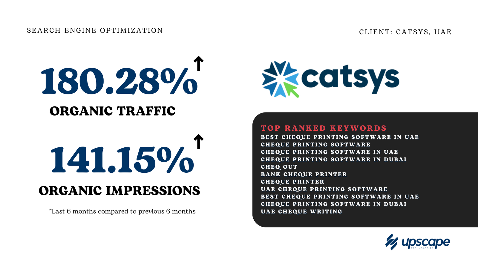 Upscape Technologies | Emerging IT Solutions Provider In Dubai, UAE